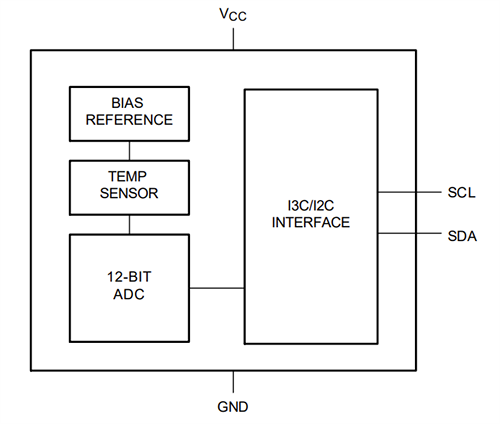 P3T1035UK/P3T2030UK Digital Temperature Sensors - NXP Semiconductors | Mouser